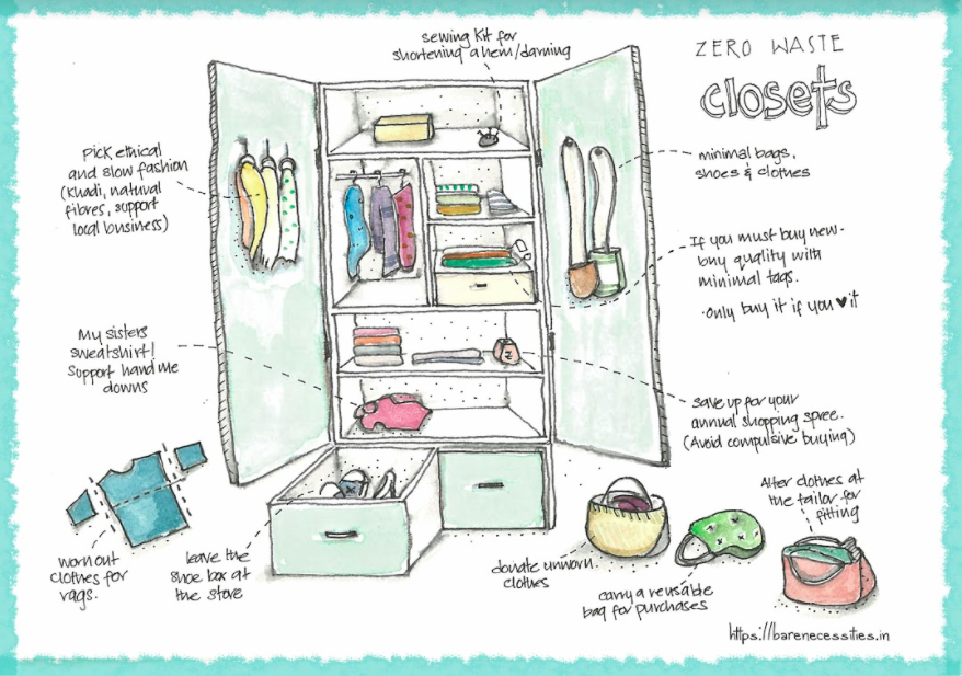 Zero Waste Closets– Bare Necessities